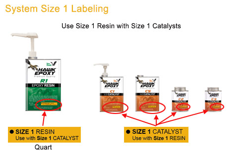 Boat Bottom Paint by Sea Hawk Paints - Premium Anti-Fouling & Ablative ...