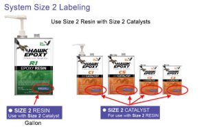 Hawk Epoxy System Sizes Overview